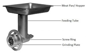 How Does A Meat Grinder Work? - Components And Working Principle