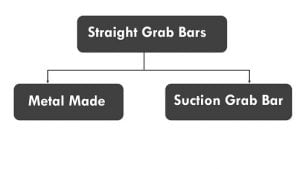 Types Of Grab Bars - Which One Is Best For You? [Must Read]